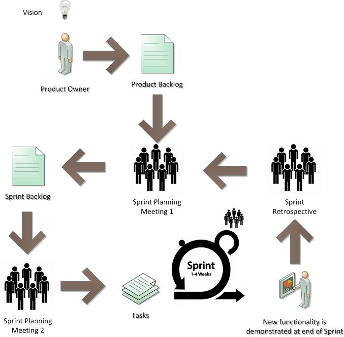 EOH: Microsoft BI and Development : Scrum Basics