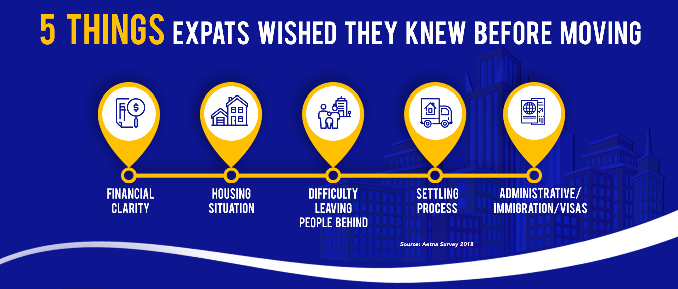 Surprising Facts You Must Know Before Moving Abroad As An Expatriate