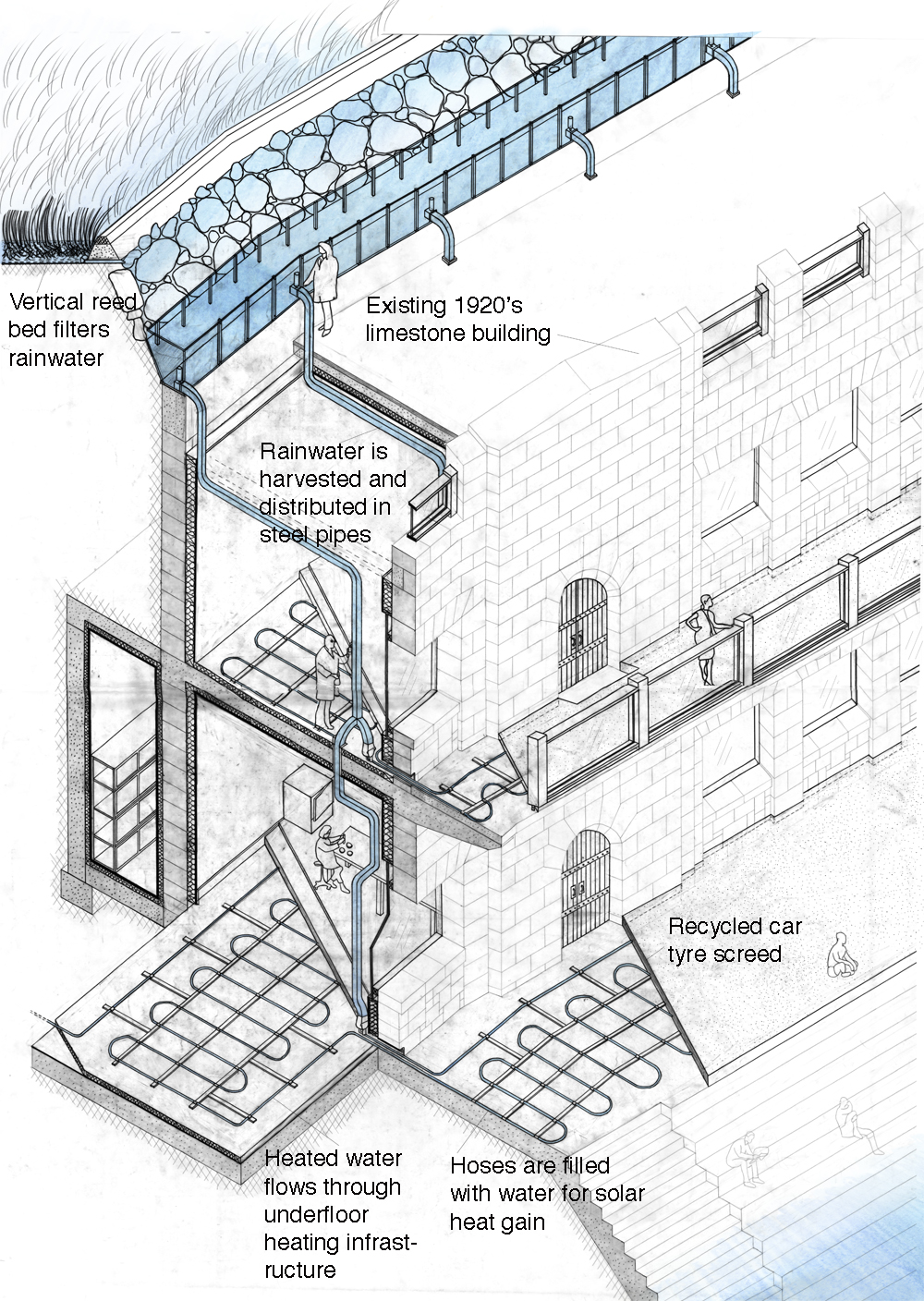Architecture by Sonja Peshkoff: RETAINING WATER, PLYMOUTH UK