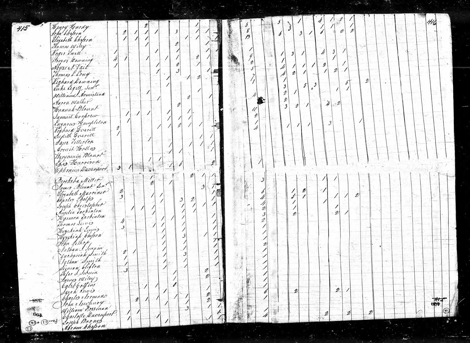 Meixner Messages: Armistead Family History #13