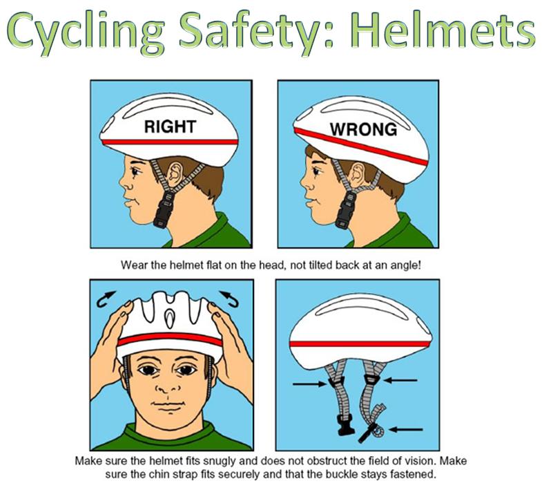 Chicago Bike Finders Blog: Bike Safety: Wear your Helmet Right!