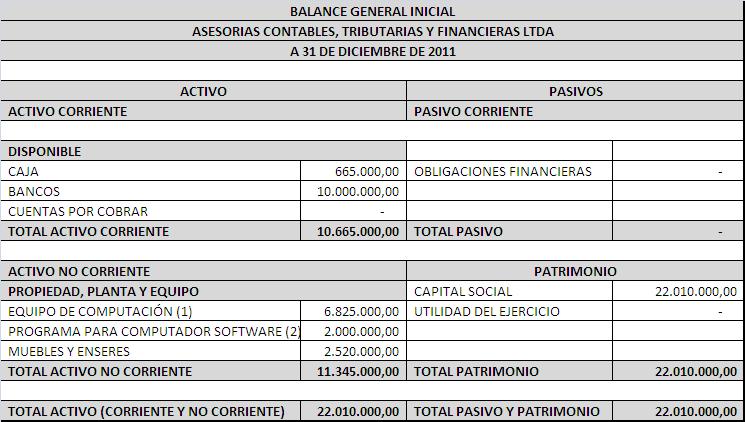 ASESORIA CONTABLE: BALANCE INICIAL: