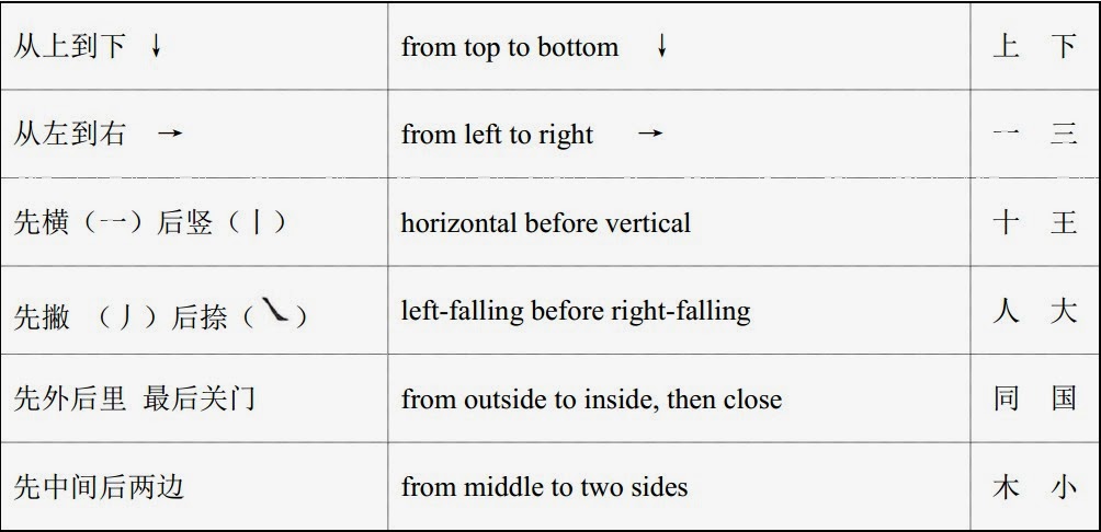 CLE Chinese Language Education How Many Basic Strokes In Chinese cle-chinese-language-education-how-many-basic-strokes-in-chinese