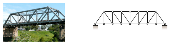 Quick Guide for Truss Types - Civil Engineering