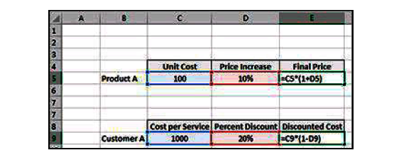 Ittechsavvy: Ready to use Excel Formula: Applying a Percent Increase or ...
