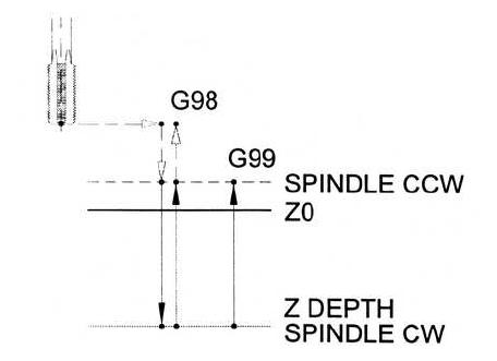LEARNING CNC STRATERGIES AND TIPS: cnc reverse tapping cycle