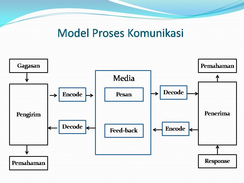 daily of MRM: Strategi promosi dan periklanan