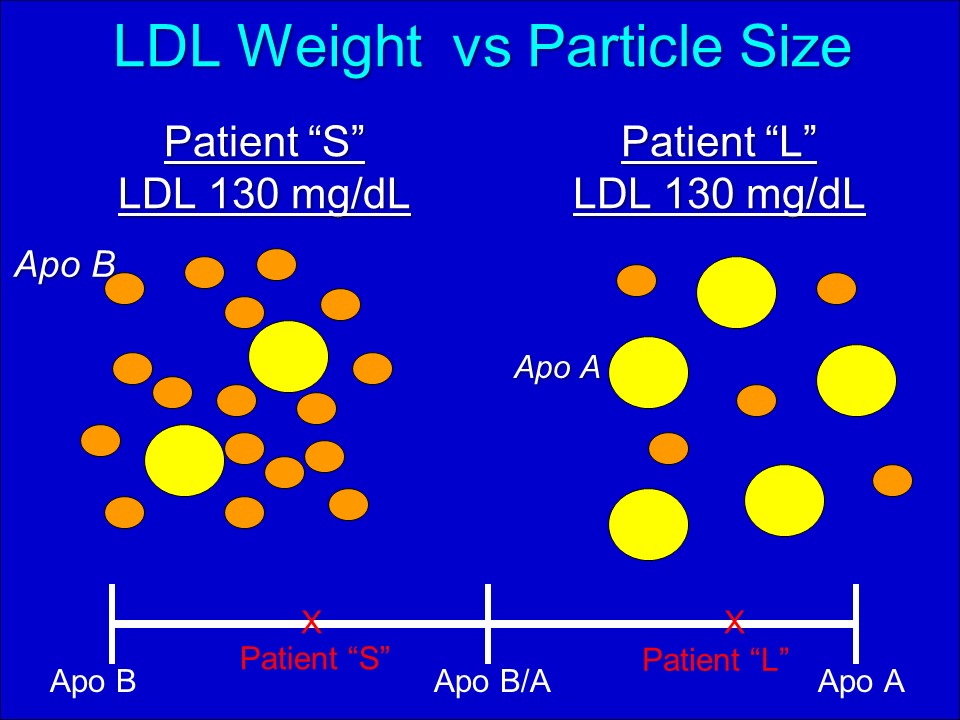 Thinking About Nutrition: September 2016