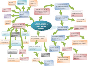 LICENCIATURA: red conceptual