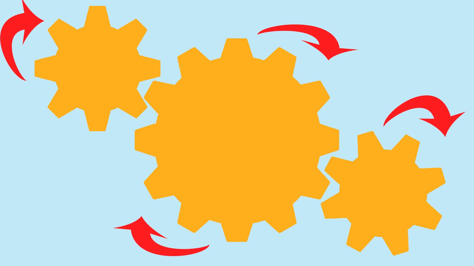 Mike.S Blogspot: Gear Basics