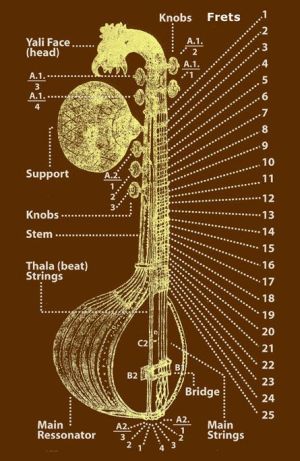 Bobbili Vena - tradiional Indian wind instrument - a brief note