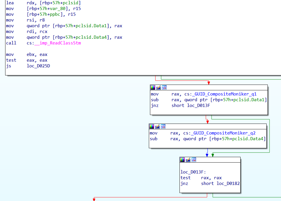 Marshalling to SYSTEM - An analysis of CVE-2018-0824