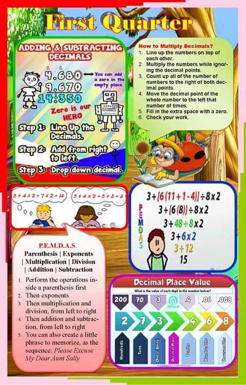 GRADE 6 BULLETIN LEARNING AREAS - DepED K-12 File Share