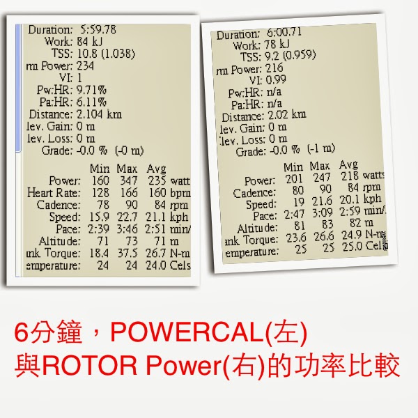 愛輪氏感動 X 100: POWERCAL V.S. ROTOR Power－神奇的功率運算