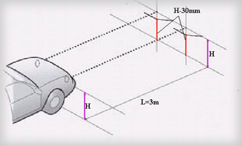 Autotulede reguleerimine ning vahetus