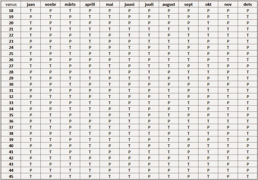 Raseduskalender: Lapse sugu-Hiina kalender ennustab!