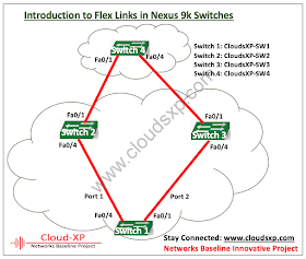 Route XP Private Network Services: March 2019