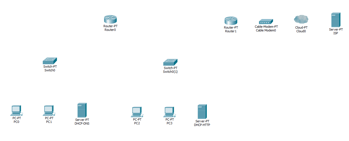 Packet Tracer - Tutorial Servicios Básicos