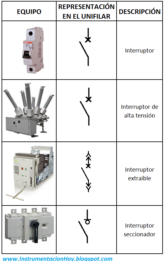 Instrumentación Hoy: INTERPRETAR EL DIAGRAMA UNIFILAR GENERAL DE UNA ...