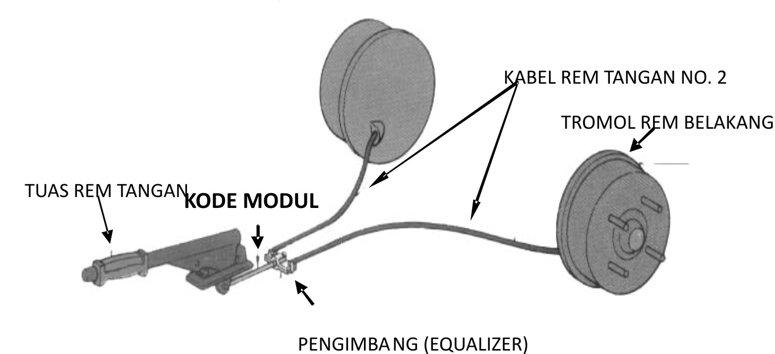 Fungsi Rem Tangan - Perumperindo.co.id