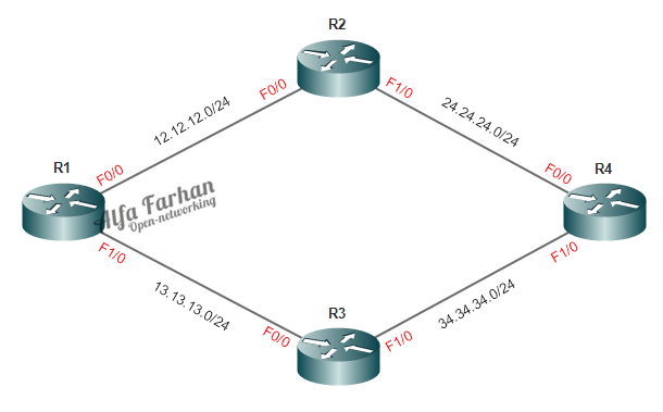 Cisco EIGRP : Lab 12 - Equal dan Non Equal Load Balancing ~ Open Networking