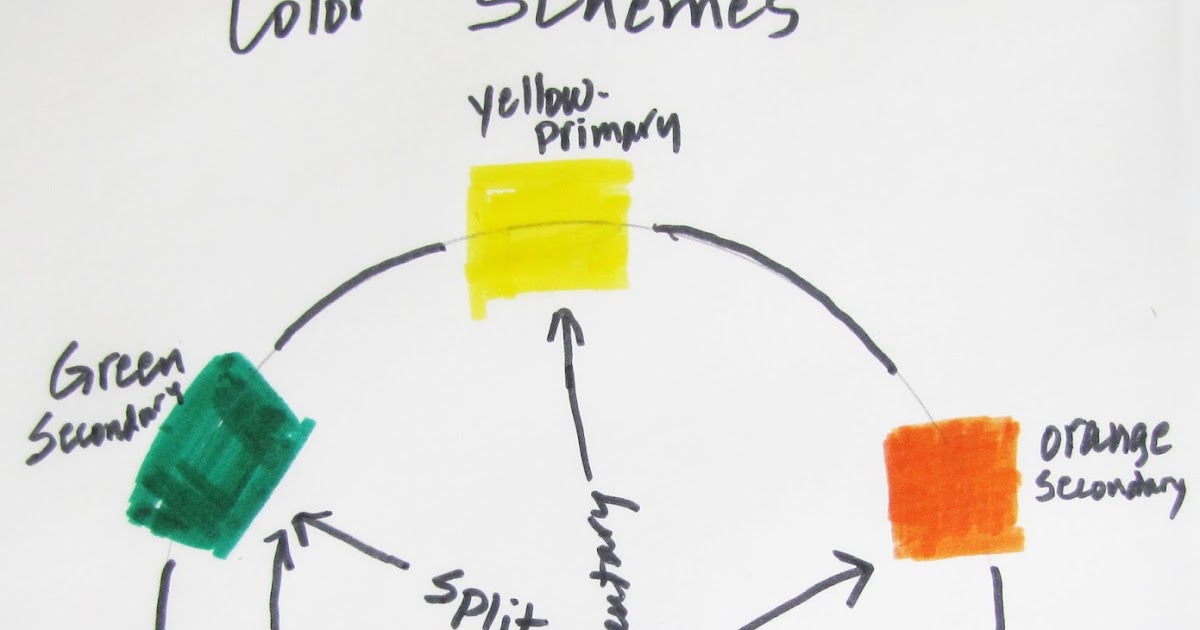 Karen Ilari Painting: Basic Color Schemes