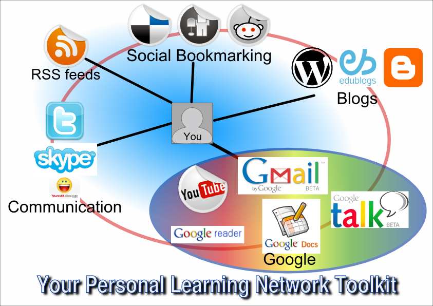 (: Rachaya :): PLN (Personal Learning Network)