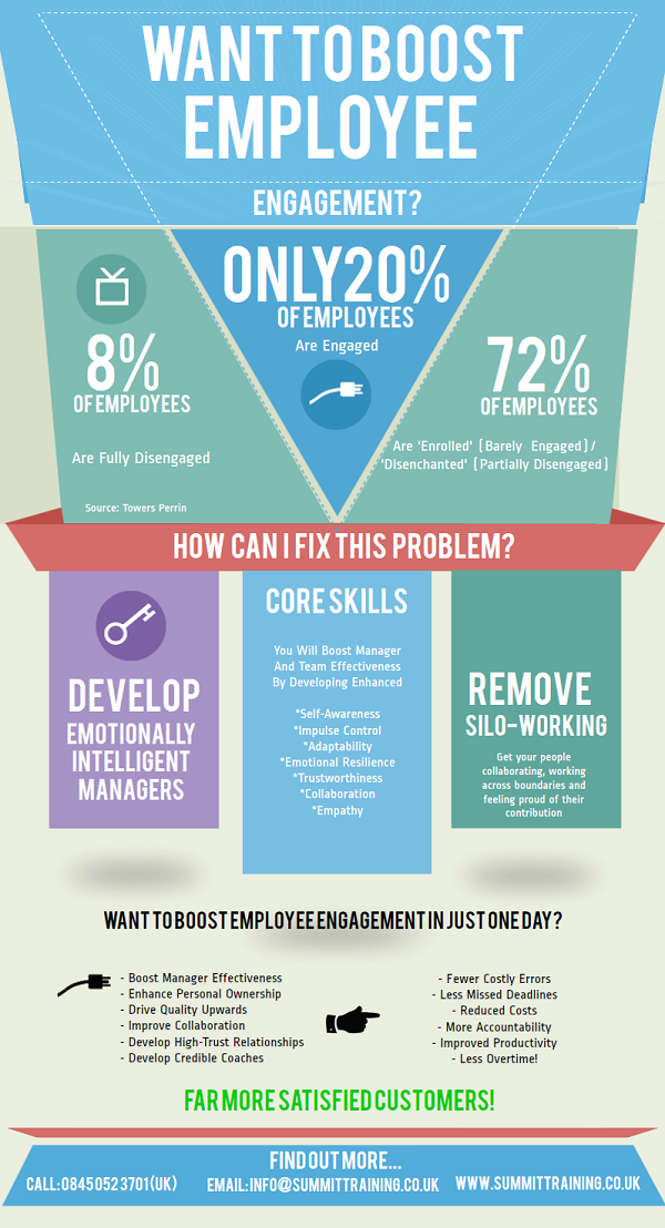 Management Training - The Management Training Guru: Employee Engagement ...