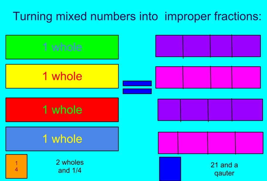Lizara: Turning fractions into mixed numbers