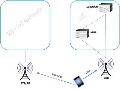All about Wired and Wireless Technology: May 2012