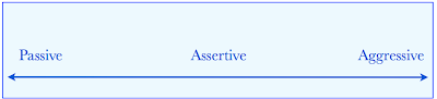 Around the Autism Spectrum: Passive, Assertive, and Aggressive