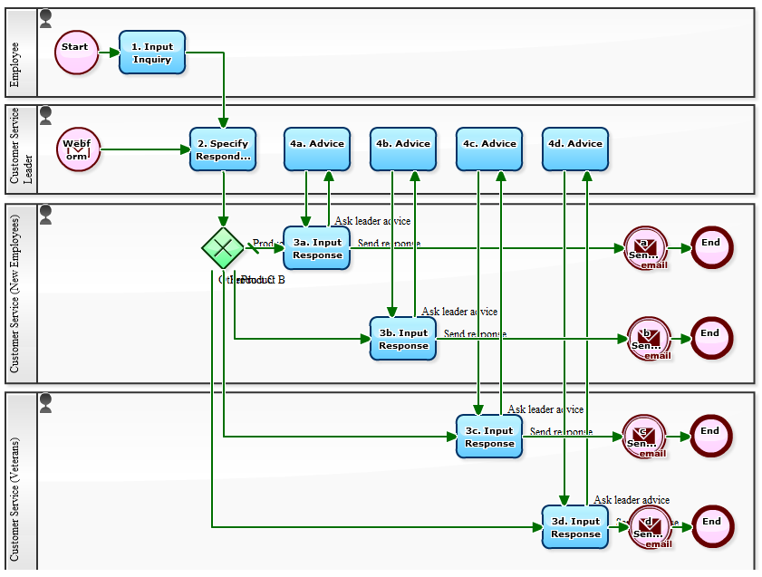 Workflow Sample: If You Want to Assign Respondents Based on the Type of ...