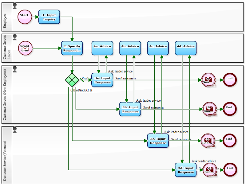 Workflow Sample: If You Want to Assign Respondents Based on the Type of ...