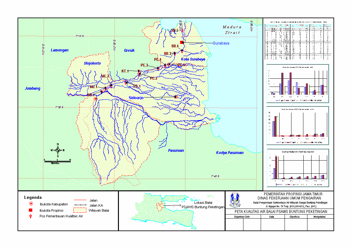 Jenis dan Gambar Peta | Science Blog