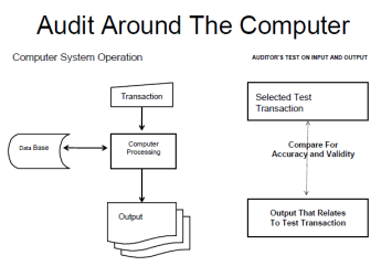 TUGAS 2 AUDIT ( AUDIT THROUGH THE COMPUTER DAN AUDIT AROUND THE ...