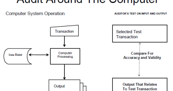 TUGAS 2 AUDIT ( AUDIT THROUGH THE COMPUTER DAN AUDIT AROUND THE ...