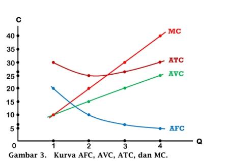 Konsep Biaya (Cost) dalam Ilmu Ekonomi