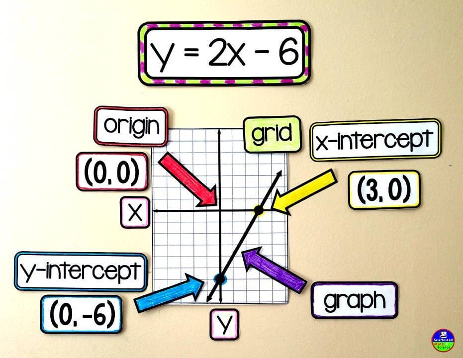 Scaffolded Math and Science: Math Anxiety and Success: Guest Post on ...