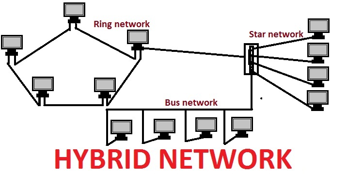 [DIAGRAM] Cisco Topology Diagram - MYDIAGRAM.ONLINE