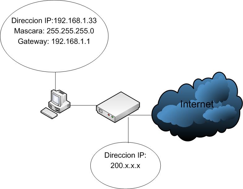 redes informatica: que es un ip