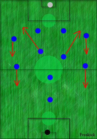 Freakick: The Evolution of the Defensive Midfielder