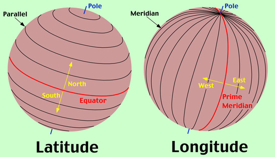 Territorio Sociales The Geographical Coordinates Territorio Sociales The Geographical Coordinates