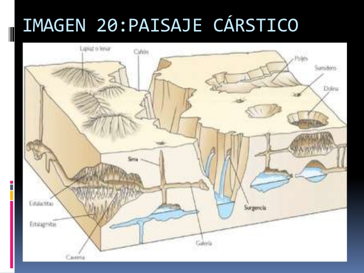 Geoveox: Formación del relieve
