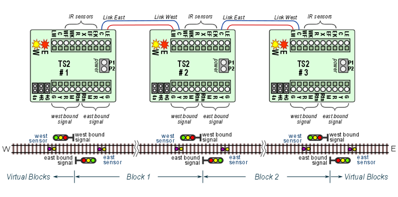 Michigan Interstate St. Clair Sub.: St. Clair Sub Signal Install - Part ...