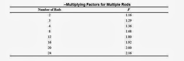 Grounding Design Calculations – Part One ~ Electrical Knowhow