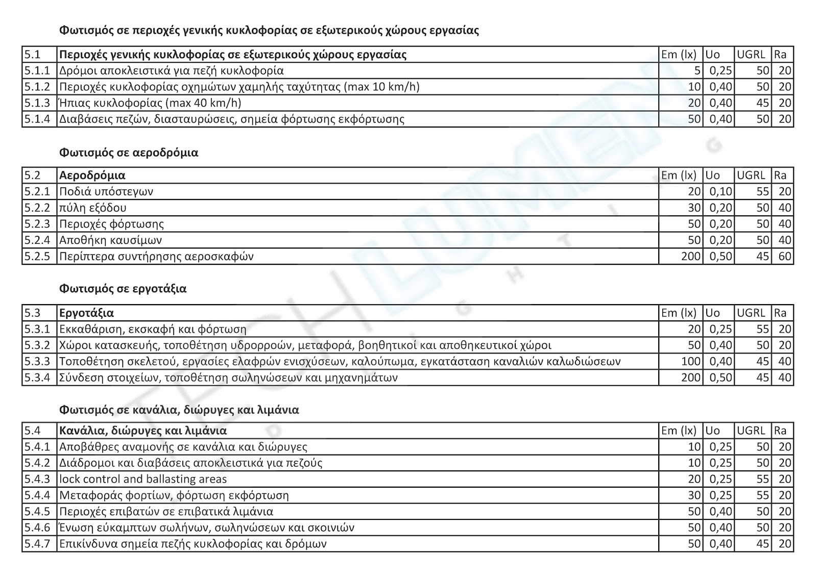 ΗΛΕΚΤΡΟΛΟΓΟΙ 1ης ΕΠΑΣ ΟΑΕΔ ΘΕΣΣΑΛΟΝΙΚΗΣ: ΠΡΟΤΥΠΑ ΣΧΕΔΙΑΣΜΟΥ ΦΩΤΙΣΜΟΥ
