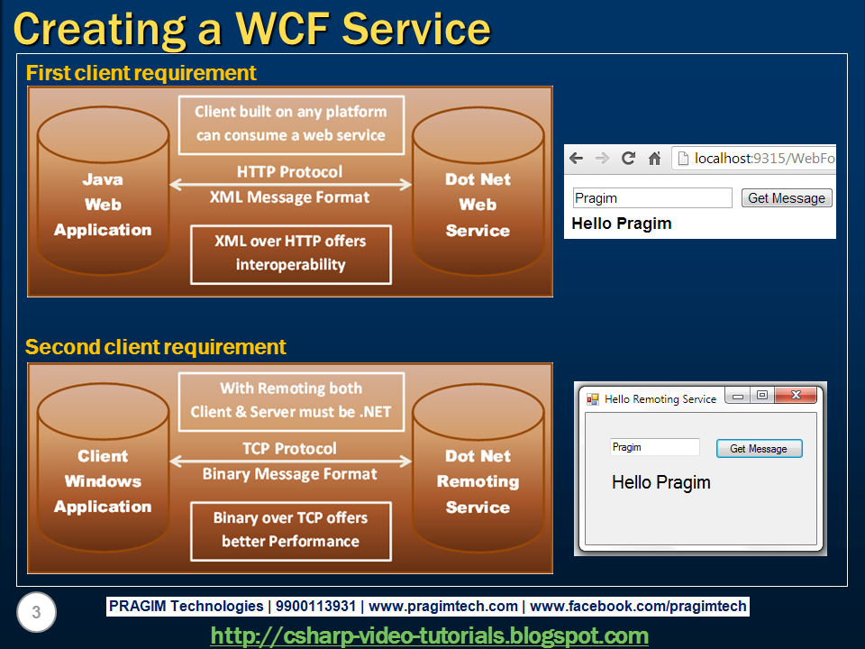 Sql Server Net And C Video Tutorial Part 3 Creating A Wcf Service 2218