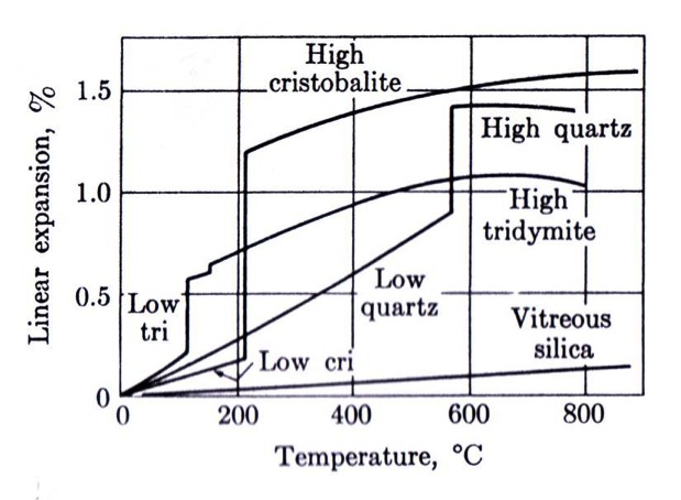 Glass Tips from Verrier: Quartz Inversions and Conversions