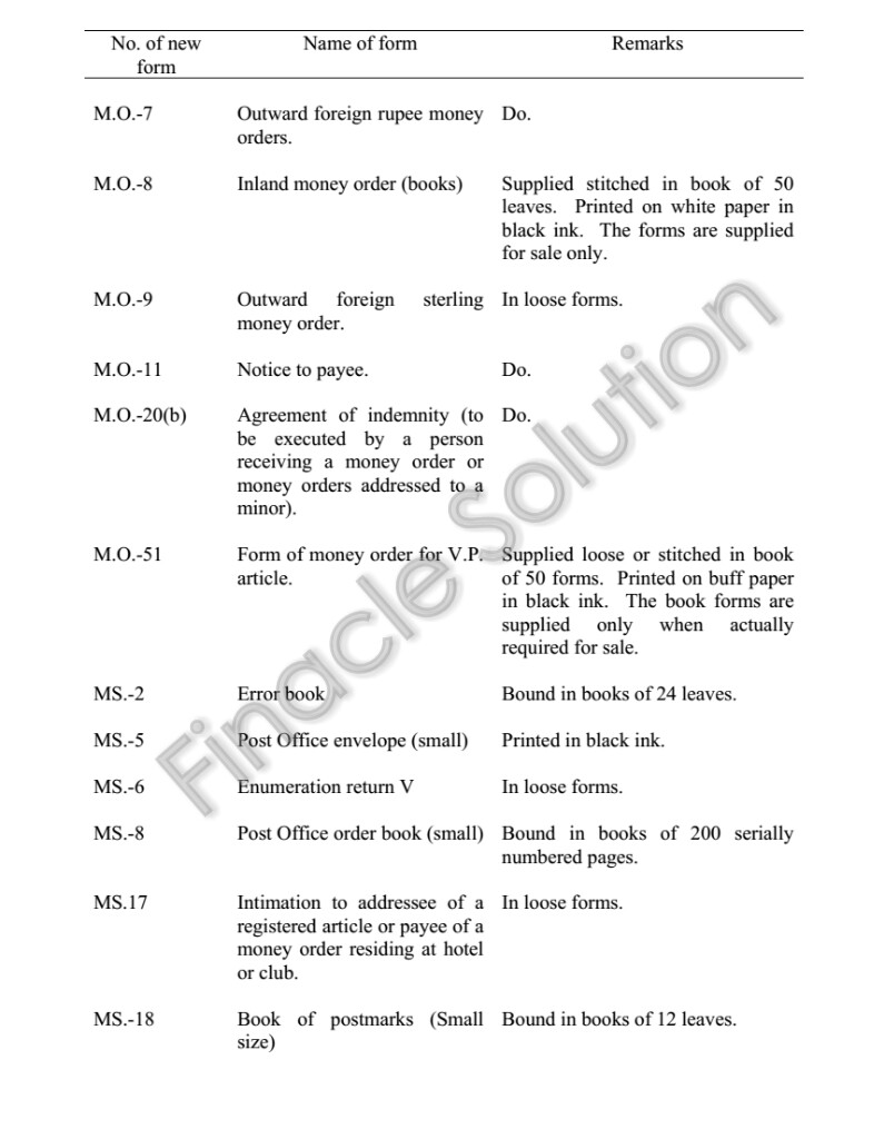 Important Forms Used in Branch Offices