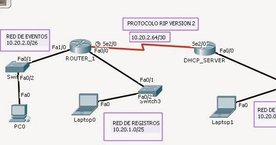 Redes Informate, Router ,switch, Lan ,Wan ,Man y más: CONFIGURANDO DHCP EN UN ROUTER CISCO